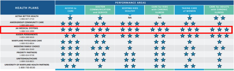 report-card - Jai Medical Systems